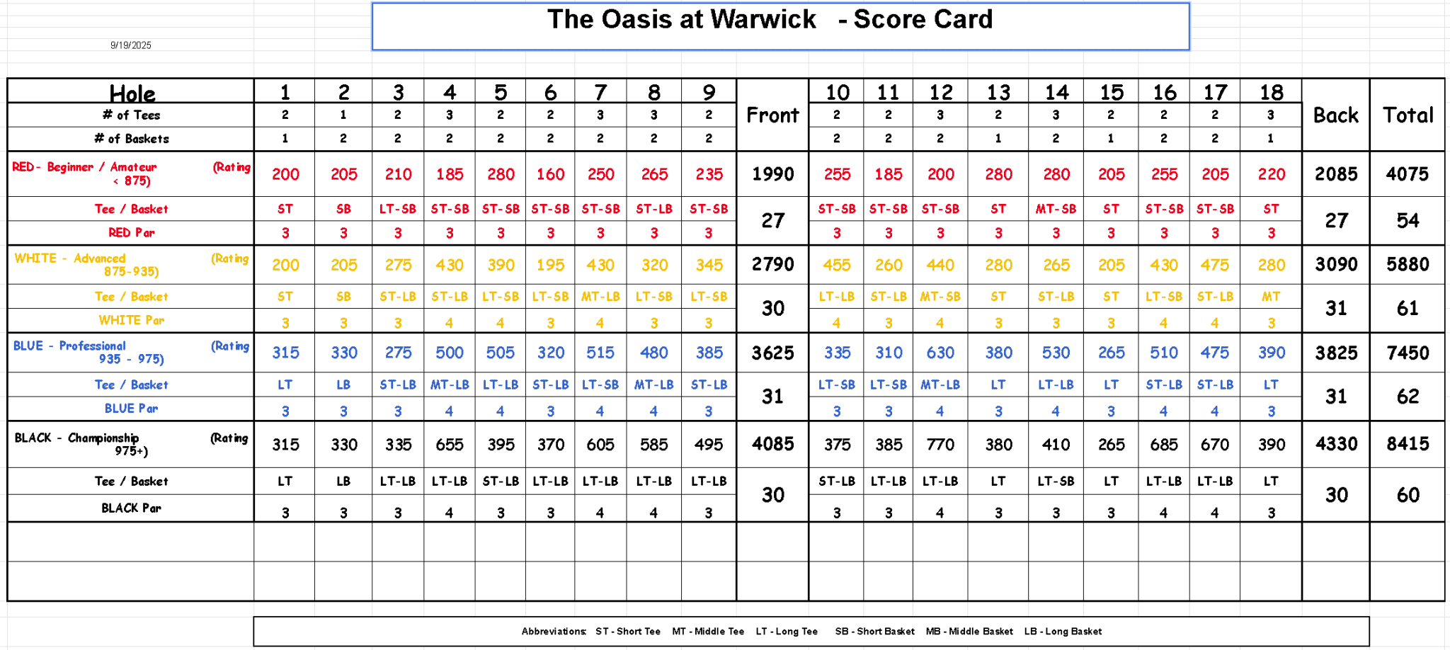 Disc Golf Score Card - The Fence Road Farm Brewery